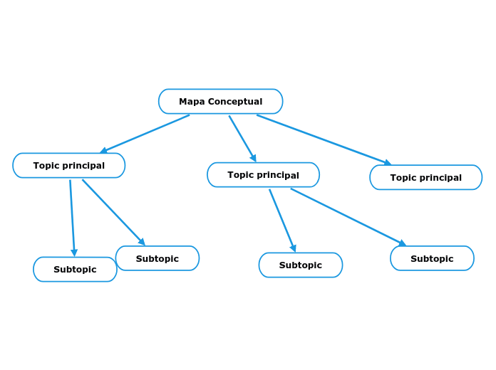 Mapa Conceptual - Mind Map
